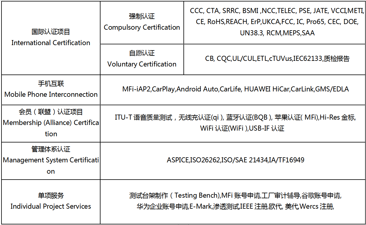 关于我们_众乐认证官网 |MFi|CarPlay|Android Auto认证专家