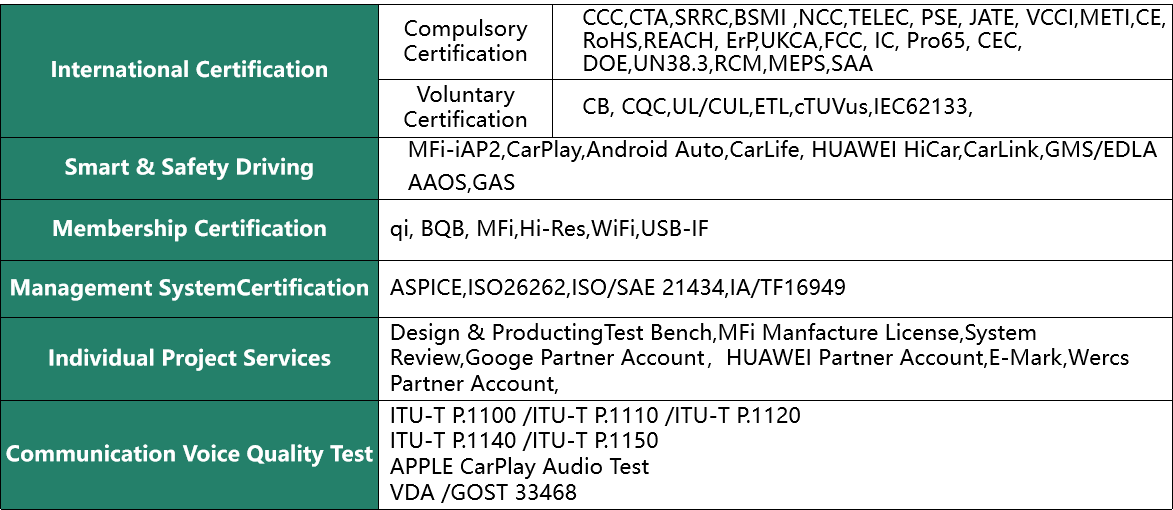 About Us_ZL Certification Center |MFI/Carplay/Android auto ...